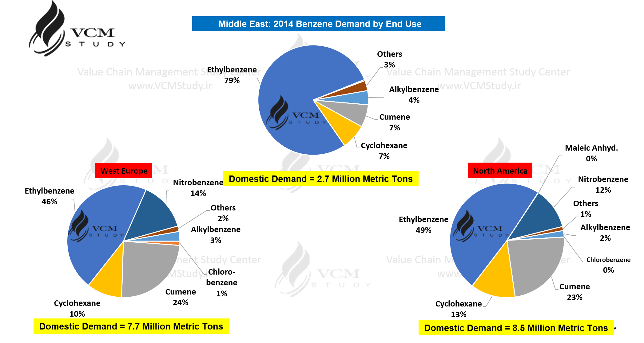 بنزن | مرکز مطالعات زنجیره ارزش نفت و گاز
