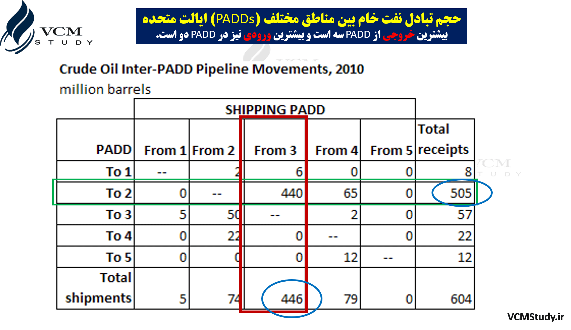 آمریکای شمالی | مرکز مطالعات زنجیره ارزش نفت و گاز