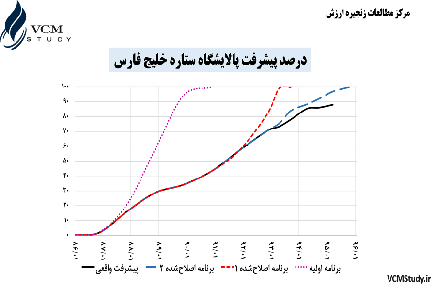 زیرساخت های لازم در توسعه زنجیره ارزش نفت و گاز مرکز مطالعات زنجیره