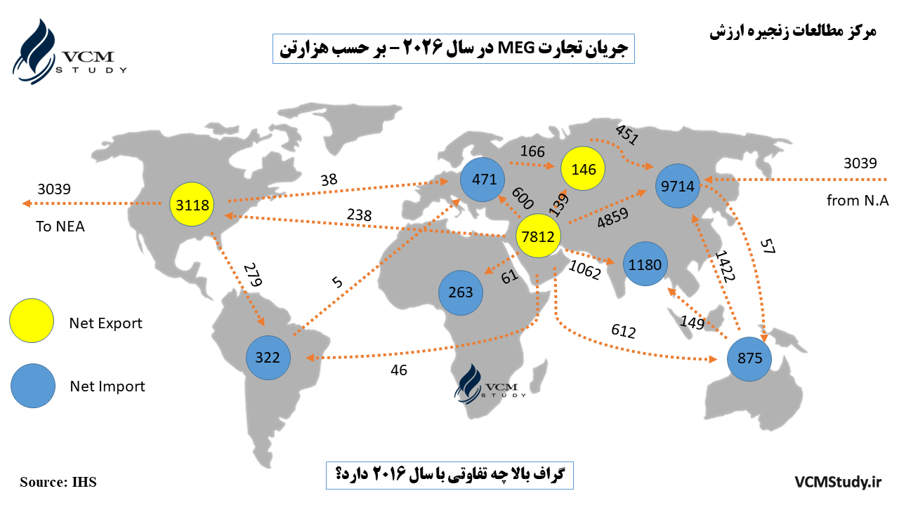 2 مرکز مطالعات زنجیره ارزش نفت و گاز