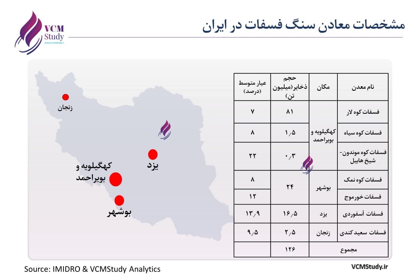 مشخصات معادن سنگ فسفات در ایران مرکز مطالعات زنجیره ارزش نفت و گاز